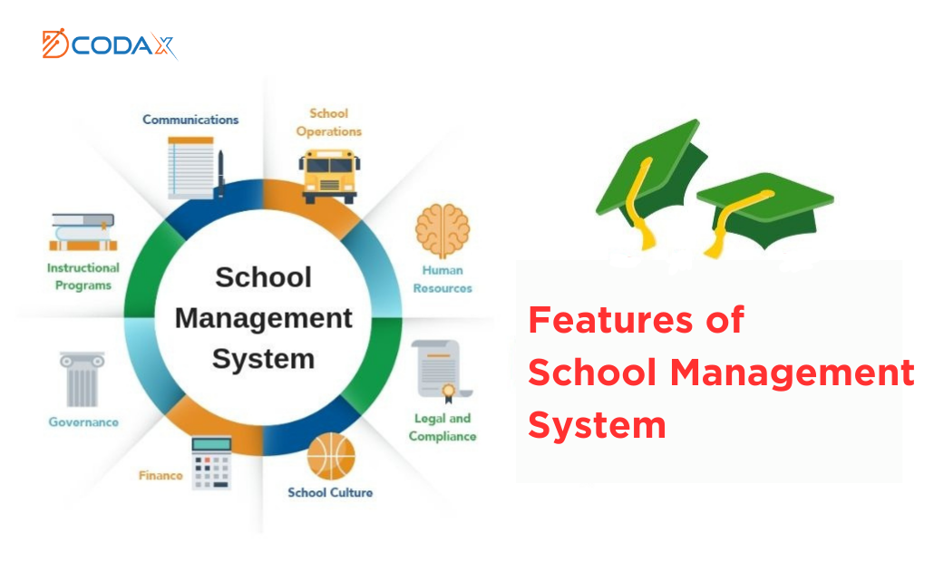 Pathway to Success: Releasing the Powers of School Management Systems ...